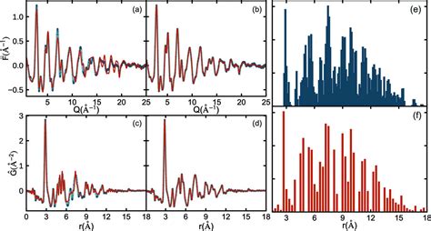 IUCr Algorithm For Distance List Extraction From Pair Distribution Functions