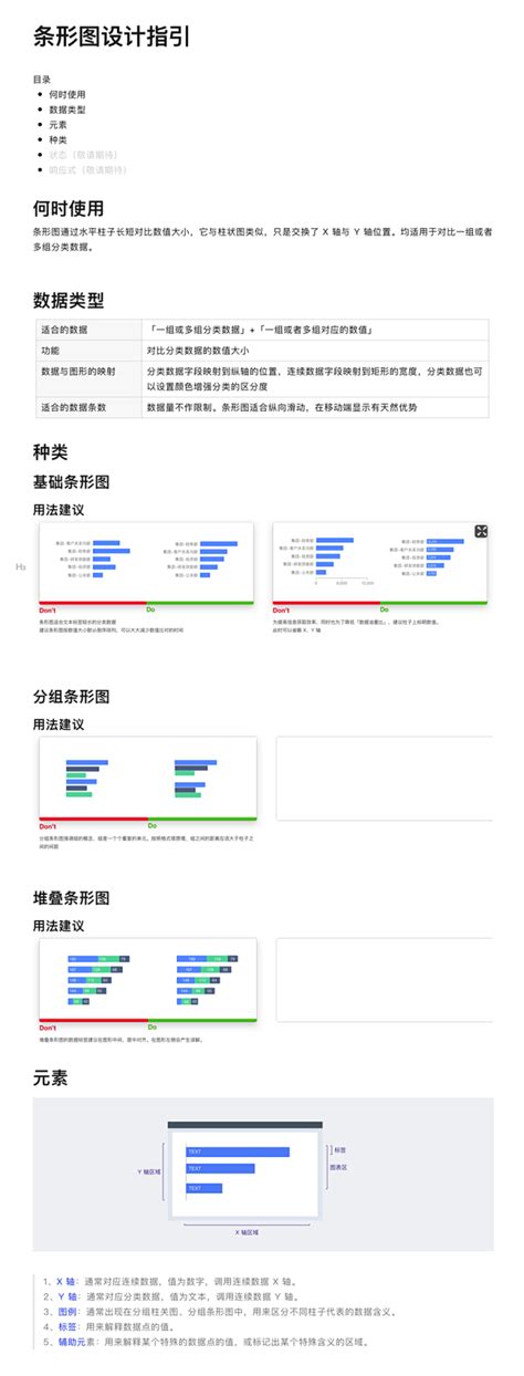 条形图使用方法 交互 图表