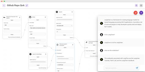 Flowiseai Build Llms Apps Easily