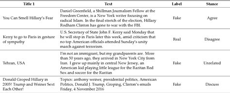 Table 2 From An Explainable Fake News Analysis Method With Stance Information Semantic Scholar