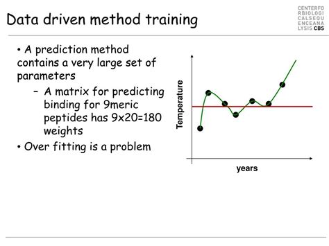 Ppt Data Driven Method Training Powerpoint Presentation Free