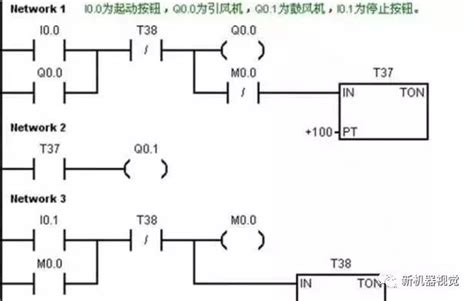 自学plc编程步骤教程 电子发烧友网