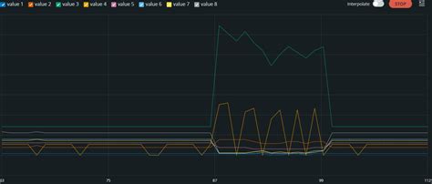 Detecting Nutrients With As7265x Programming Arduino Forum