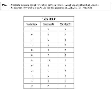 Solved Q24 Compute The Semi Partial Correlation Between