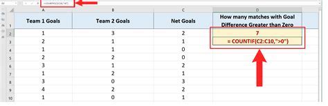 Excel Count Cells Greater Than 0 Data Science Workbench