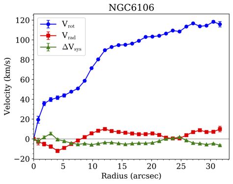 GitHub Rclevy RotationCurveTiltedRings Scripts To Fit Rotation Curves Using Tilted Rings And