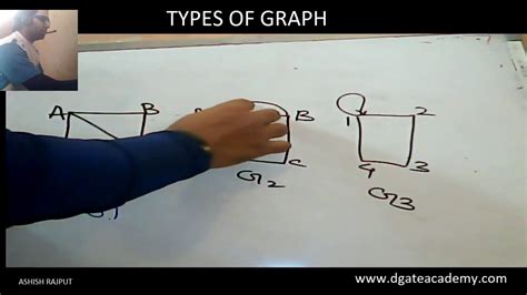 Simple Graph Multi Graph Pseudo Graph Youtube