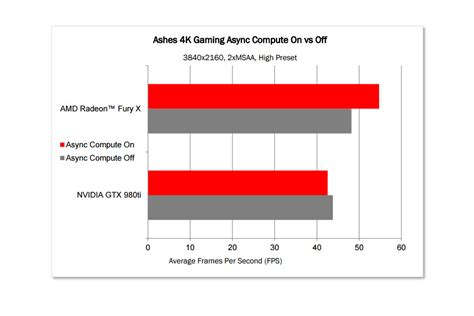Ashes Of The Singularity 20 Benchmark Tests Directx 12 Digital Trends
