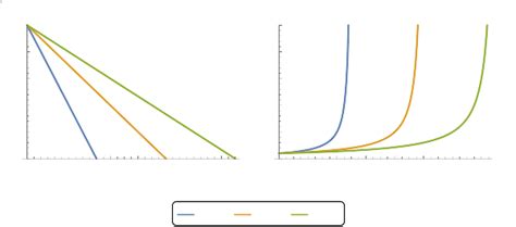 Fractional Sobolev Spaces Nowhere Differentiable Math