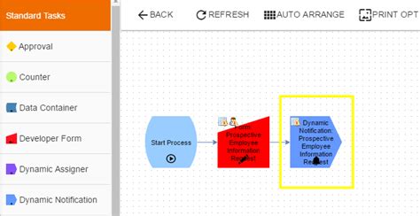 Standard Task Dynamic Notification Integrify 7