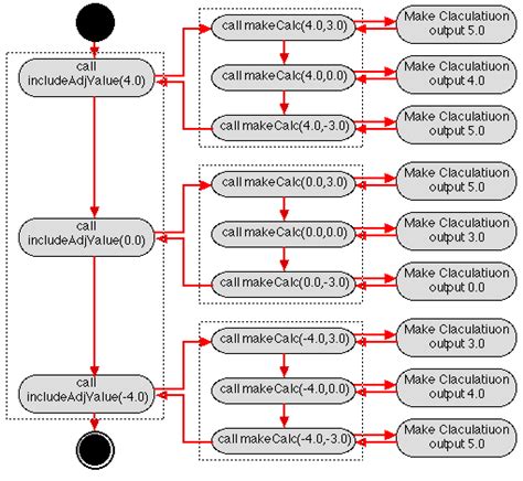 CREATING A TEST HARNESS