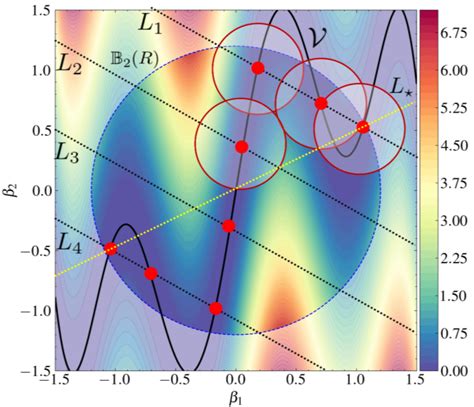 논문 리뷰 Understanding Generalization In Physics Informed Models Through