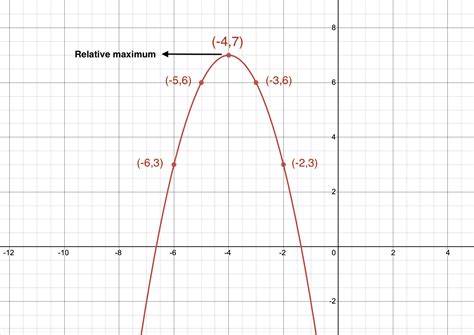 Graph The Function Estimate The Intervals On Which The Func Quizlet
