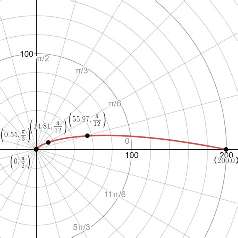 Solve The Given Problems The Path Of A Certain Plane Is R Quizlet