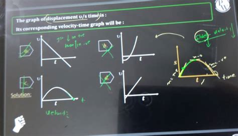 The Graph Of Displacement V S Time Is Its Corresponding Velocity Time G