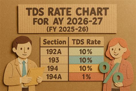 Tds Rate Chart For Ay 2026 27 Fy 2025 26 As Amended By Finance Act