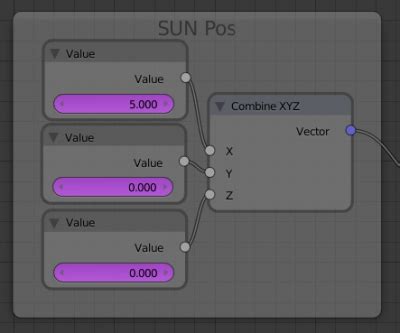 Using Drivers With Nodes