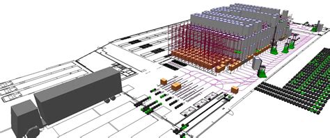 Max Software Platform Maxagv