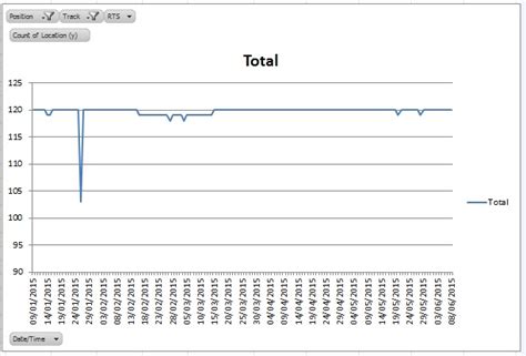 Realistic Expectations While Monitoring With Networked Robotic Total Station Systems In Live