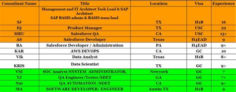 rahul goud on linkedin snowflake informatica etl sql plsql javafullstackdeveloper…