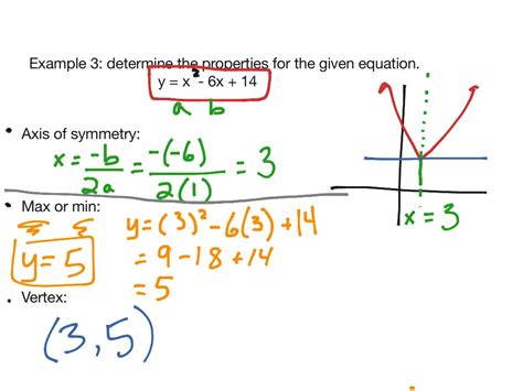 topic linear relations and functions showme online learning