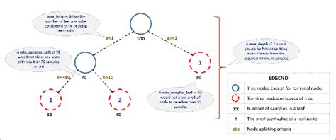 Tree Based Algorithms A Complete Tutorial In R And Python
