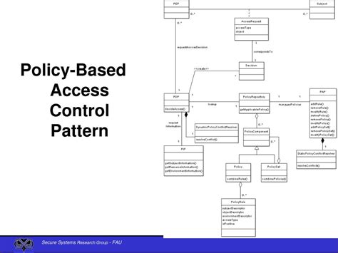Ppt A Pattern Driven Process For Secure Service Oriented Applications Phd Dissertation
