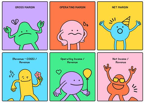 Demystifying Margin Calculation A Step By Step Guide For Financial Success