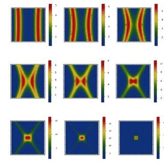 Color Diagram Representing The Function Download Scientific Diagram