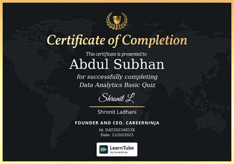 Abdul Subhan On Linkedin Data Analytics