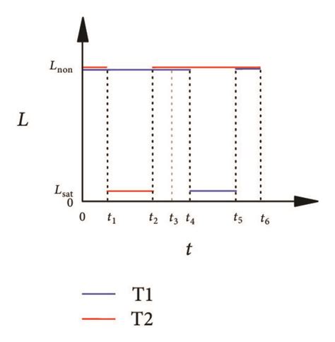 A The Flux Linkages And Piecewise Linear Magnetization Curve B The