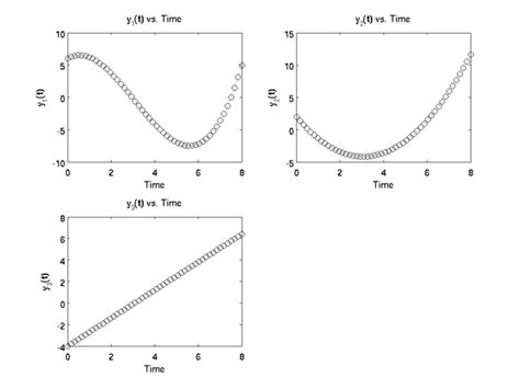 matlab ordinary differential equations examples prattwiki