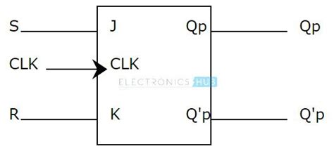 FlipFlop Conversions A Detailed Step By Step Guide
