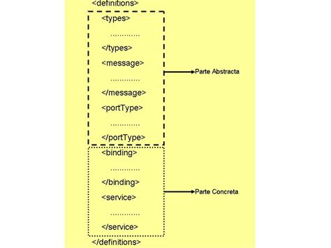 Wsdl Web Service Description Language Jorge Morales Blogssss