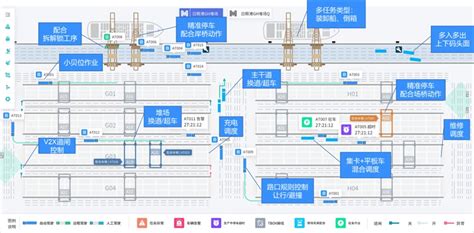 高级别智能驾驶业务系列：车队调度管理平台 经纬恒润 博客园