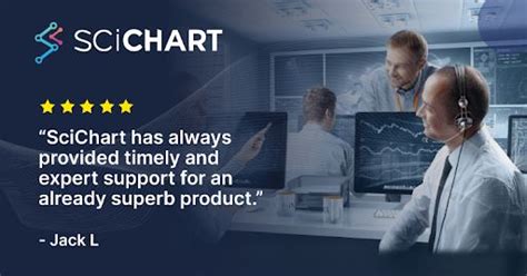 Scichart On Linkedin Datavisualization Charts Wpf Javascript Ios Android Xamarin