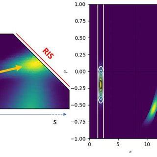 On The Left The Spatial Density In Position Space Is Shown With Download Scientific Diagram