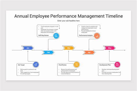 Performance Management Timeline Powerpoint Template Nulivo Market