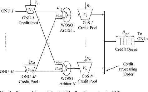 figure 3 from a joint onu interval based dynamic scheduling algorithm