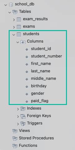 MySQL の SELECT の基本 MySQL の基礎 MySQL 入門