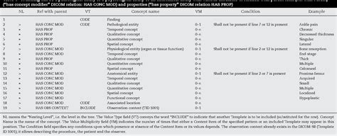 DICOM Terminology Semantic Scholar
