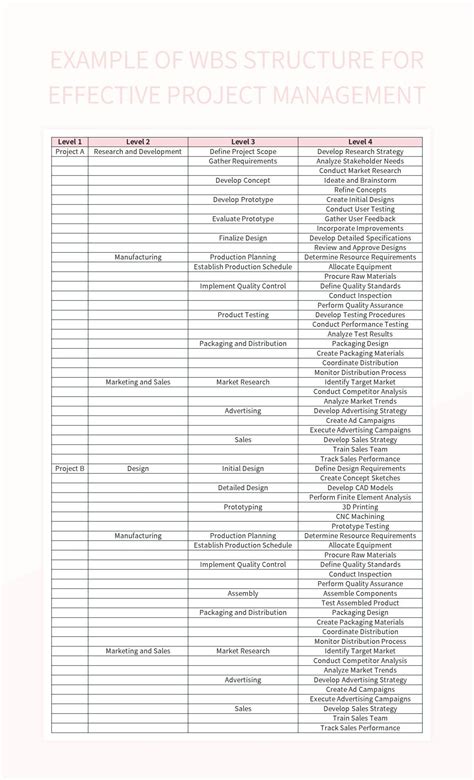 Free Wbs Structure Templates For Google Sheets And Microsoft Excel Slidesdocs