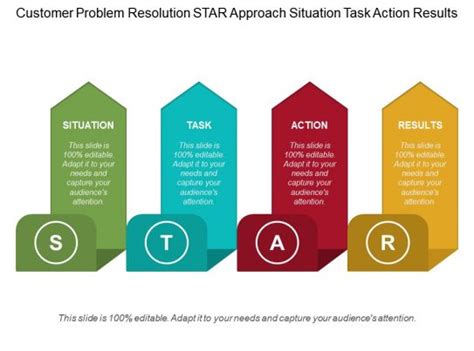 Customer Problem Resolution Star Approach Situation Task Action Results