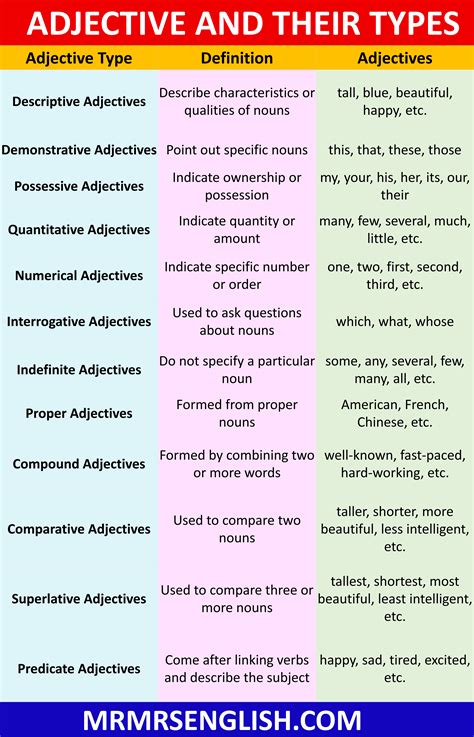 Adjectives And Their Types Definitions And Examples MR MRS ENGLISH