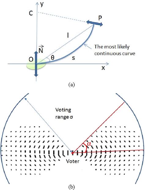 Figure 3 From Voting Based Text Line Segmentation In Handwritten Document Images Semantic Scholar