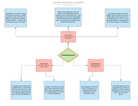 Lasallian Reflection Framework Pdf Pdf Policy Economies Lasallian Reflection Framework Pdf Pdf Policy Economies