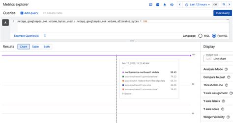 Monitoring Netapp Volumes Netapp Community