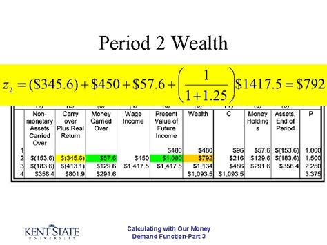 Calculating With Our Money Demand Function Part 3