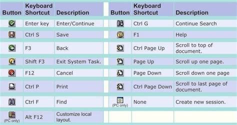 Essential Sap Keyboard Shortcuts For Faster Navigation