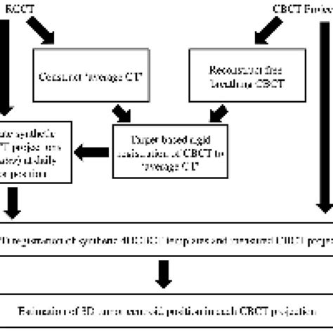 Schematic Of The Target Trajectory Estimation Algorithm Download Scientific Diagram